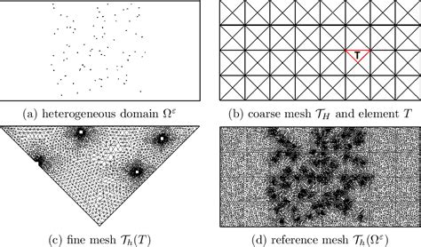 figure 2 from enriched nonconforming multiscale finite element method