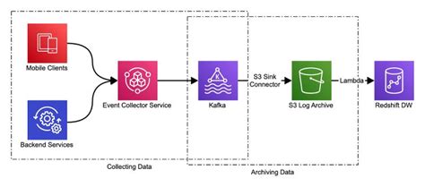 Keval Lathiya On Linkedin Unlocking The Power Of Data How We Scaled