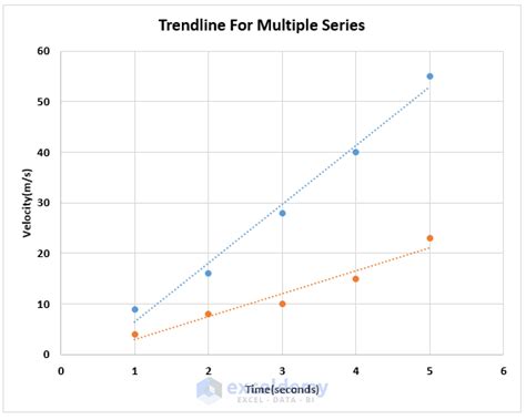 How To Use An Excel Trendline For Part Of The Data 2 Methods ExcelDemy