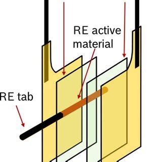 Schematic Of A Lithium Lithium Symmetric Cell With A RE The WRE Download Scientific Diagram