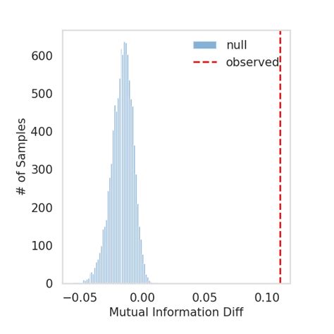 Calculating P Value Might — Treeple 0 10 0dev0 Documentation