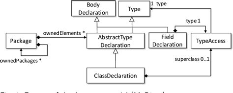 Figure 1 From Efficient Execution Of Atl Model Transformations Using Static Analysis And