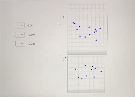 Solved Match The Correlation Coefficient Value To Its