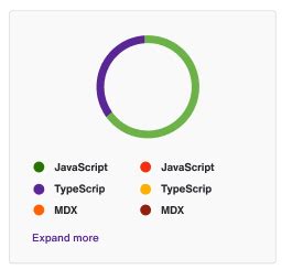 Reactjs How Do I Make The Legend On A Mui PIE Chart Behave Like This Stack Overflow