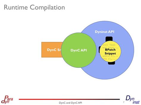 Ppt Dync High Level Instrumentation With Dyninst Powerpoint