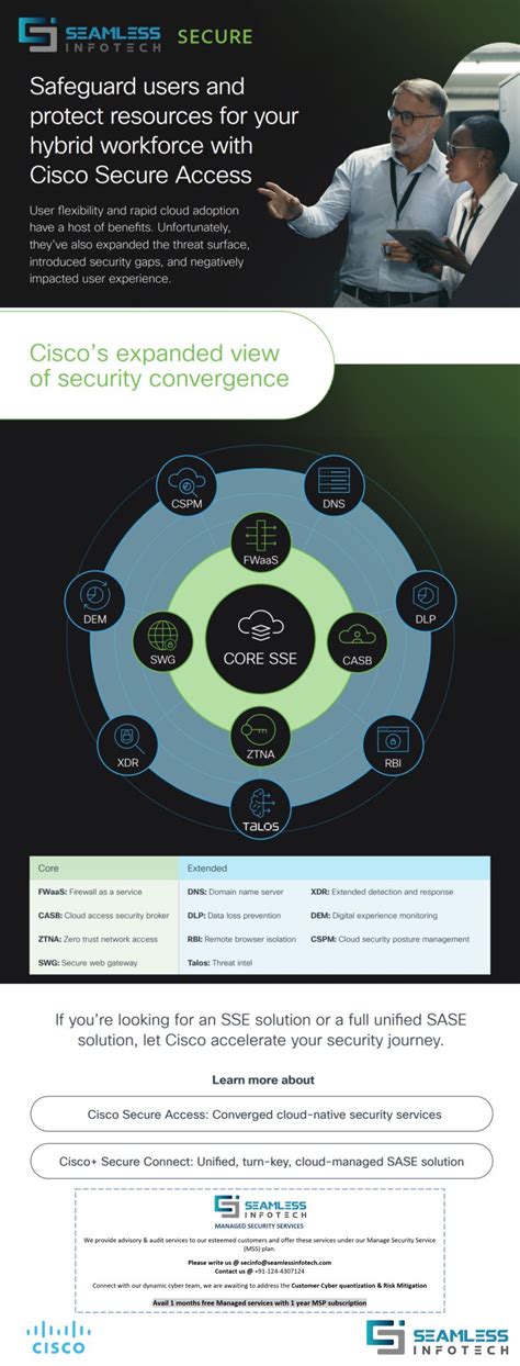 Sase Secureaccess Networkingsecurity Cloudnative Zerotrust Seamless Infotech Pvt Ltd