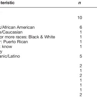 Individual Assessment Profiles As Z Scores CELF 3 Clinical Download Scientific Diagram