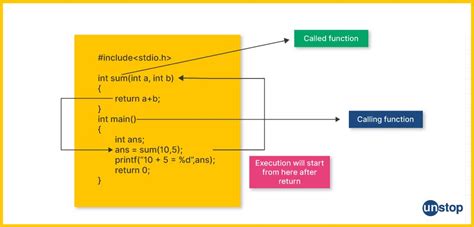 Return Statement In C Uses Types And More Code Examples Unstop