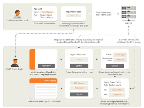 Loudclass Tutorial Registering Loudclass