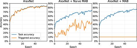 figure 3 from architectural backdoors in neural networks semantic scholar