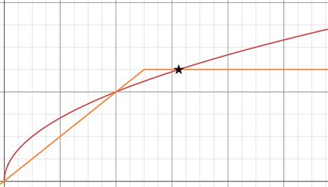 Rockets What Limits Pressure Buildup In SRB S Space Exploration Stack Exchange
