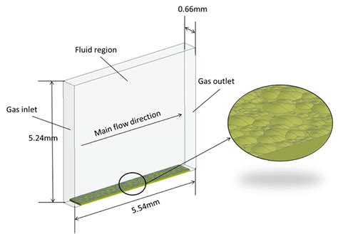 the microscopic simulation model of untreated specimens figure 9 the