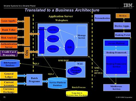 What Is Different About The Ibm Mainframe