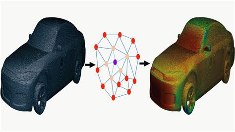 learning fluid flow with ai enabled virtual wind tunnels nvidia