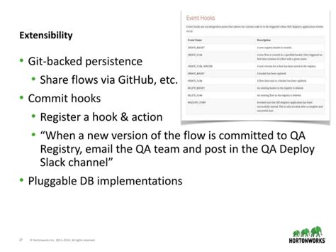 State Of The Apache Nifi Ecosystem And Community Ppt