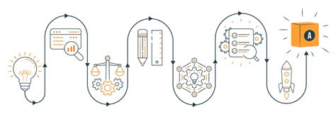 Critical Steps For Successful New Product Development Planning