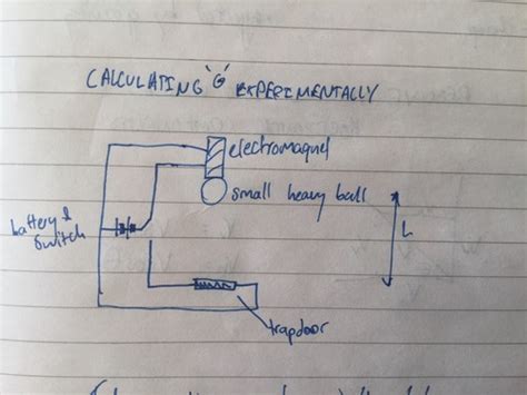 Physics AS Flashcards Quizlet