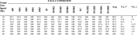 multi fault classification tested with uncorrupted data download