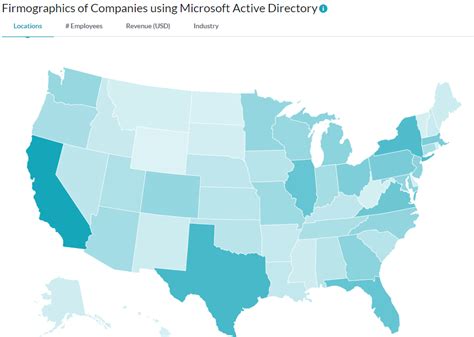 Why Focusing On Active Directory Enhancements Helps Prevent Data Breaches Opentext Community