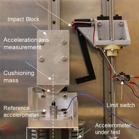 Impact Test Bench And Components Download Scientific Diagram