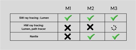 Unreal Engine On Macos Exciting Updates For Game Developers Omitram