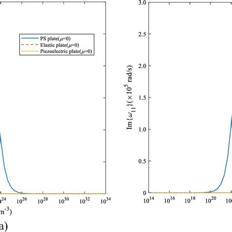 Variation Of The Damping Corresponding To The First Natural Frequency Download Scientific