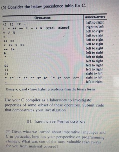 Solved 5 Consider The Below Precedence Table For C