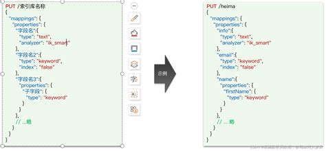 Elasticsearch学习1 Es 简介es简介 Csdn博客