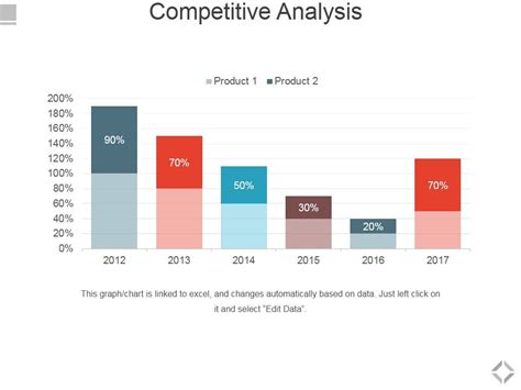 Competitive Analysis Ppt PowerPoint Presentation Slides Design Templates