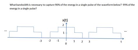 Solved I Am Trying To Plot This In Matlab With Parsevals