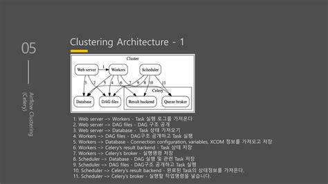 Airflow Introduce Ppt
