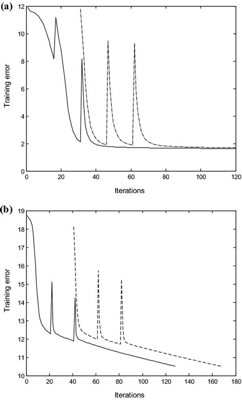 The Error Of The Individual Networks For Pruning Algorithm A For The Download Scientific