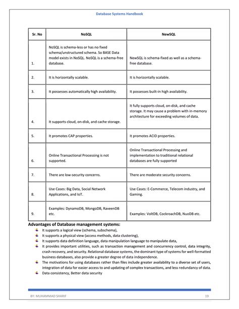 Muhammad Sharif Dbms Book Title As Database Systems Handbook Pdf