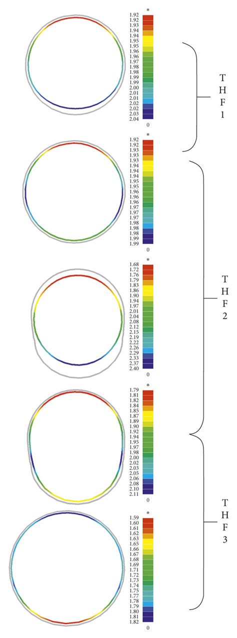 Deformation Processes In A Section A And B Section B Download