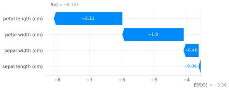 Python Shap Values Interpretation For Multi Class Stack Overflow
