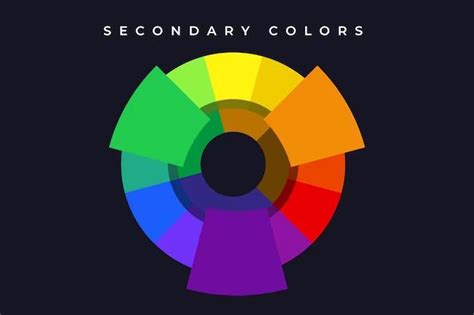 What Are The 3 Types Of Complementary Colors