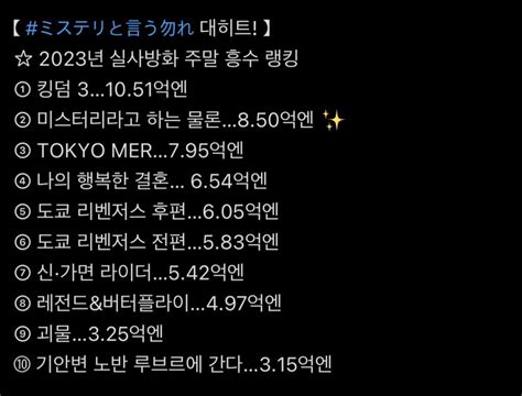 익스트림무비 2023 일본 실사영화 주말 박스오피스 흥행수입 순위