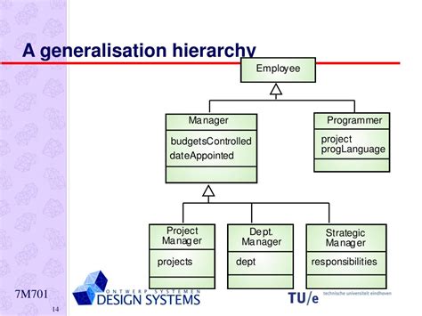 Ppt Software Engineering Object Oriented Design Powerpoint