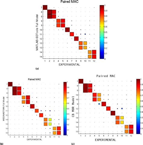 Figure 1 From Application Of The Craig Bampton Model Order Reduction