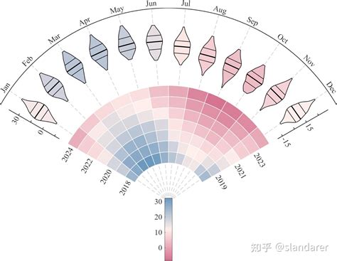 Matlab 绘图复刻（二十一） 扇形热图 小提琴图 知乎