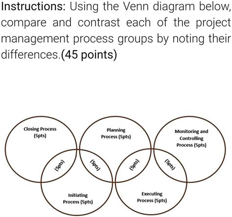 Solved Instructions Using The Venn Diagram Below Compare And Contrast Each Of The Project