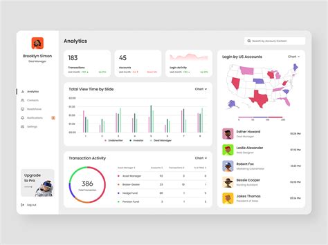 saas admin panel dashboard by saier irfan on dribbble
