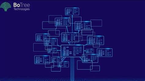 Decision Tree Algorithm In Machine Learning