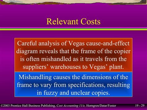 Theory Of Constrains Ppt