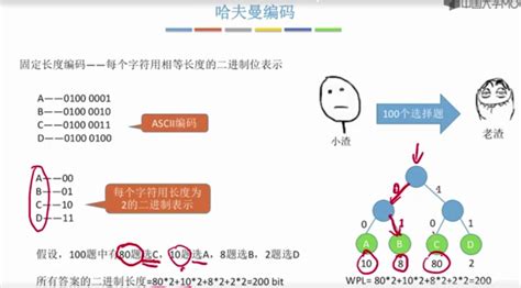 哈夫曼树（带权路径长度 树的带权路径长度 哈夫曼树定义 构造哈夫曼树 哈夫曼树性质 哈夫曼编码 计算平均码长 这里指wpl） 平均码长和wpl