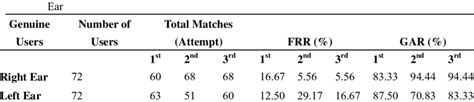 Performance Analysis Of Geometric Feature Extraction Algorithm For