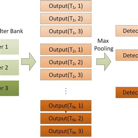 Spatial Filtering With Guided Filters Download Scientific Diagram