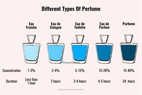 Perfume Bottle Size Guide To Choose The Perfect Size