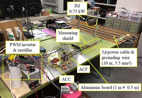 Figure 1 From Common Mode Voltage Attenuation Of An Active Common Mode Filter In A Motor Drive