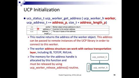 Nthu Pp Chap13 Ucx Part3 Youtube